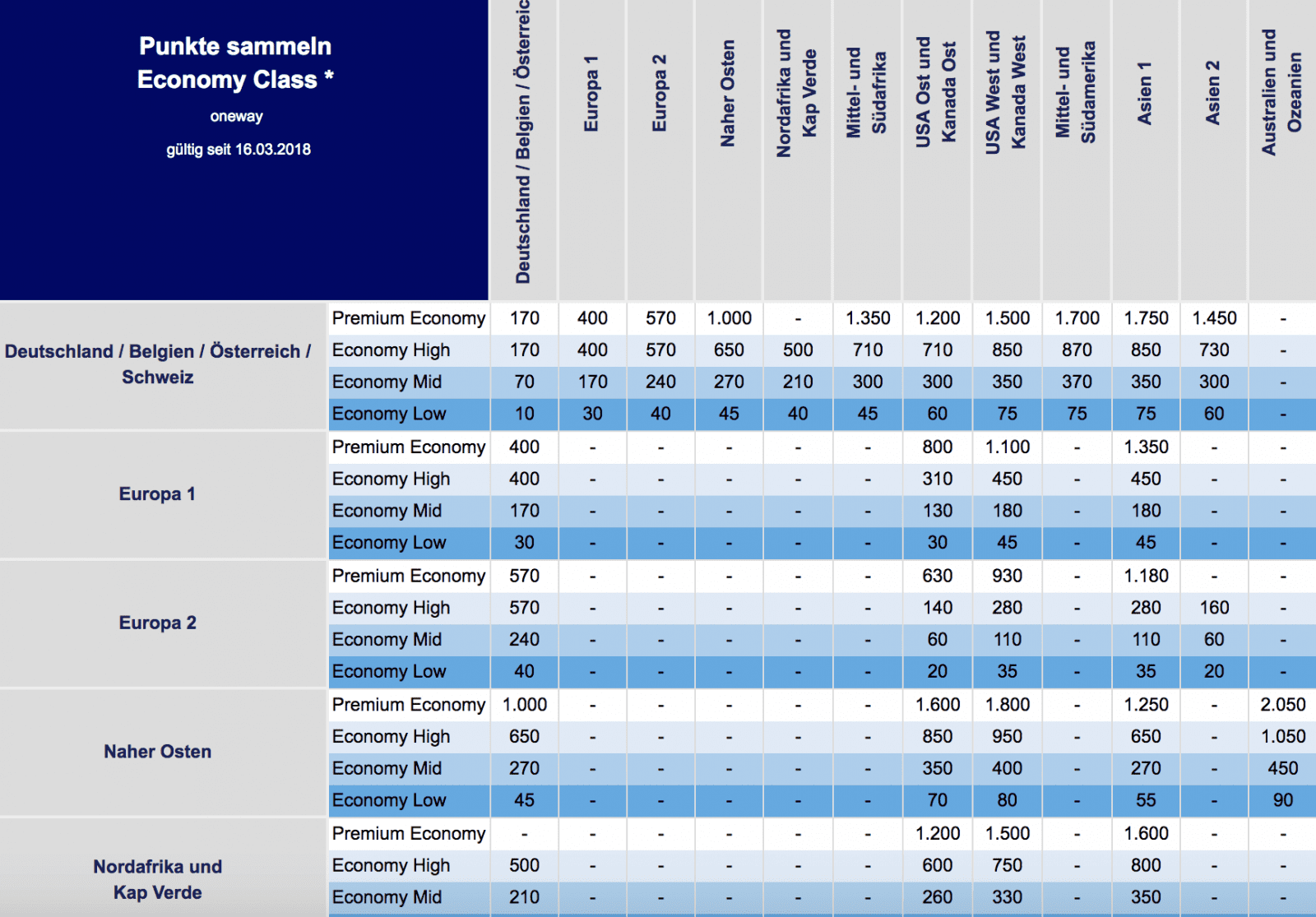 Lufthansa PartnerPlusBenefit - Alles zum Firmen-Bonusprogramm