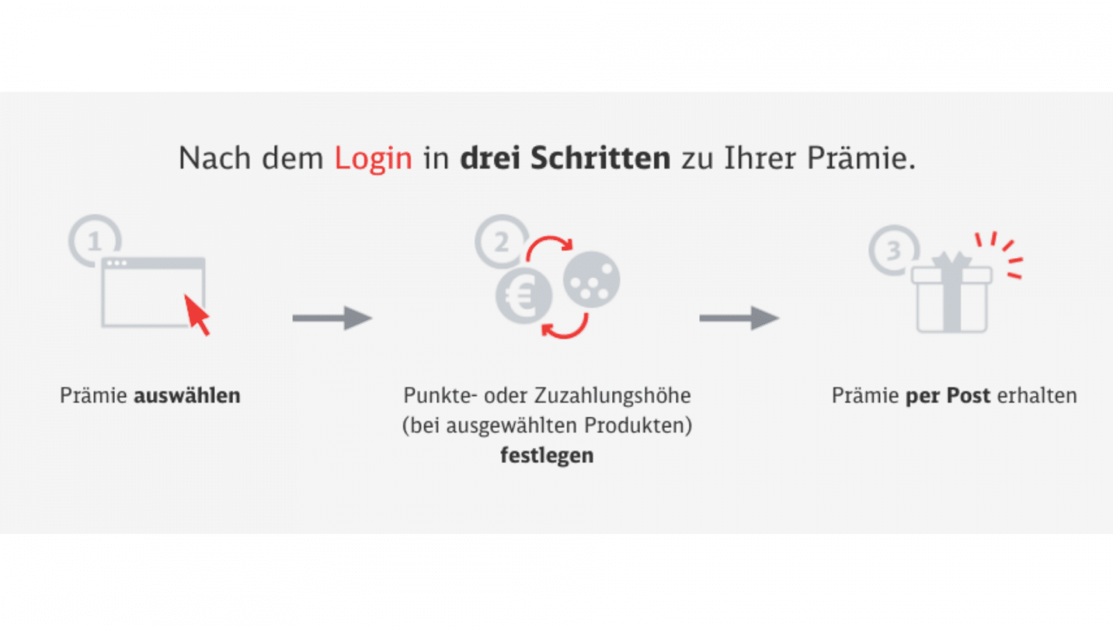 BahnBonus: Alle Infos zum Bonusprogramm der Bahn 2026