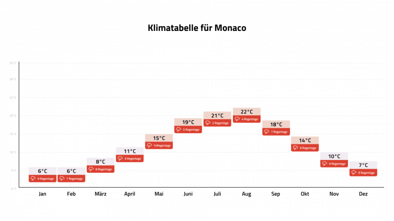 Top Luxushotels in Monaco 2025 - Expertenauswahl | reisetopia Hotels