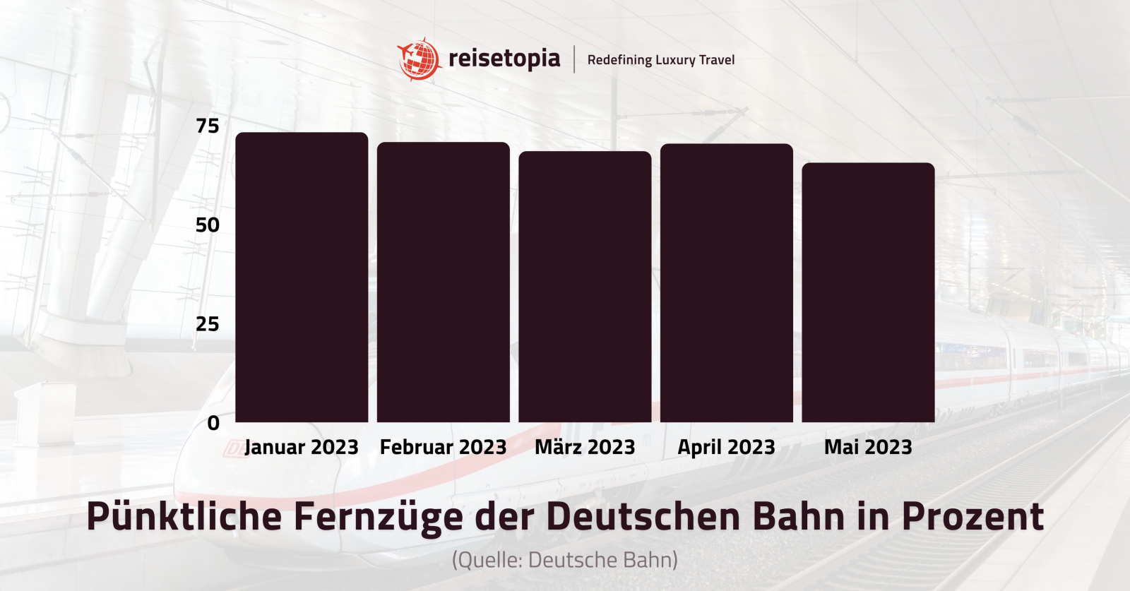 Ab 20 Minuten Verspätung jeden Zug nehmen - Kulanz bei der Bahn