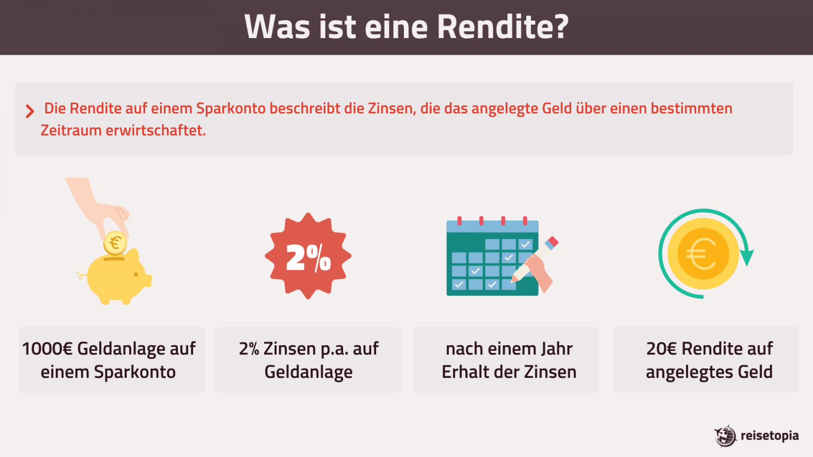 Was bedeutet Rendite? - Alle Infos & Beispiele zur Berechnung | 2025