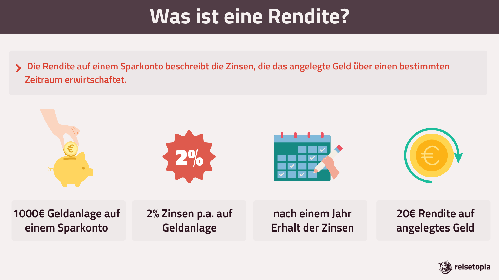 Was bedeutet Rendite? - Alle Infos & Beispiele zur Berechnung | 2025